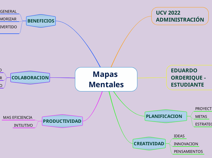 Mapas Mentales - Mind Map
